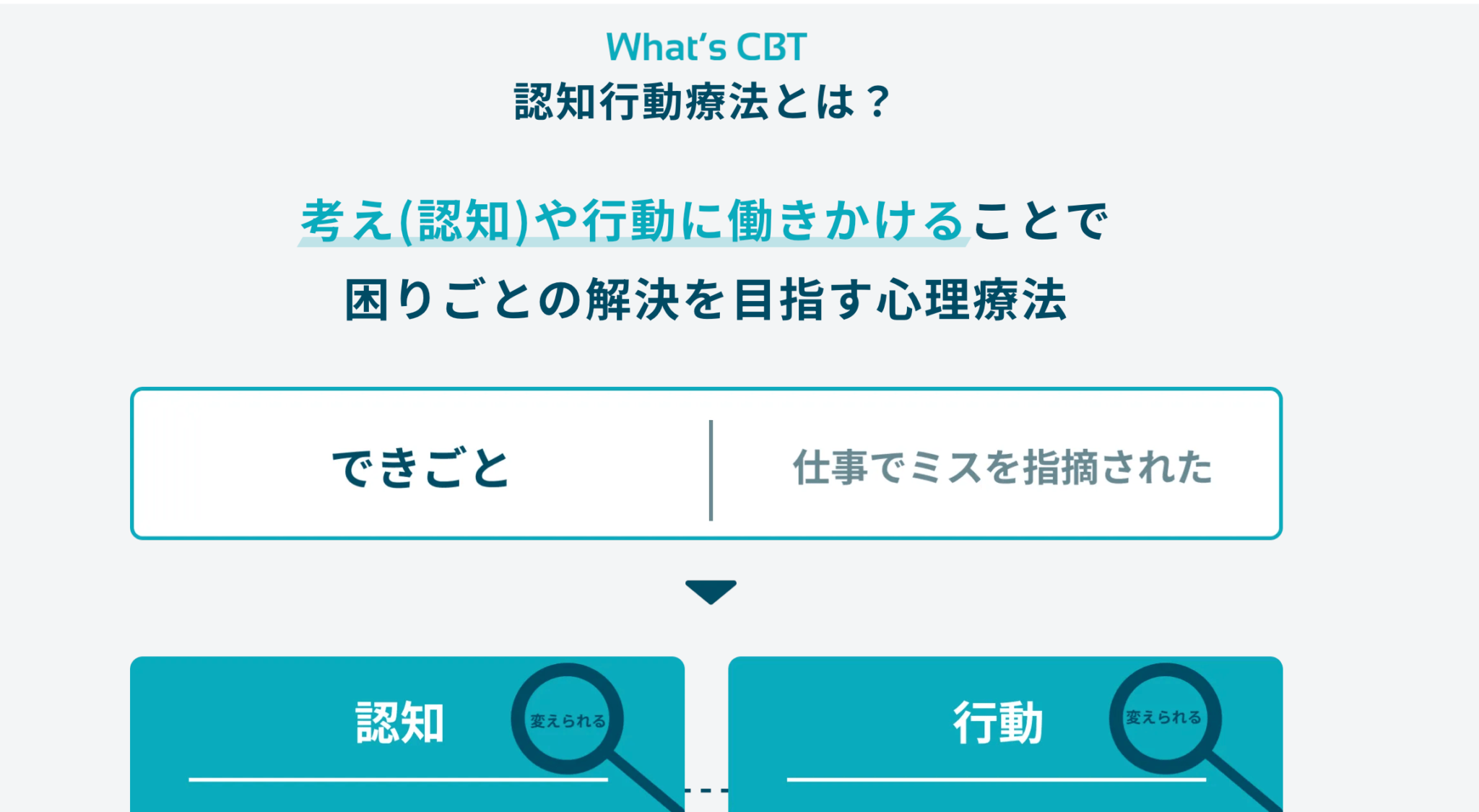 【Awarefy】料金プランを徹底解説。無料プランと有料プランの違い。 | AI-ZERO